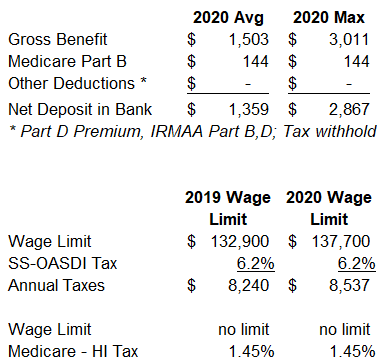 2020 Social Security Inflation: 1.6% for Benefits; 3.6% for Wage Limit ...