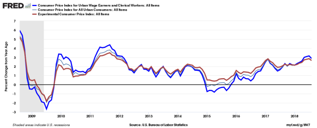 2019 ESTIMATED Social Security Inflation Adjustment: 2.8% | Pebble ...